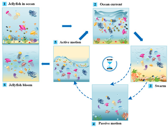 Jellyfish Search Optimization Algorithm for MPP Tracking of PV System