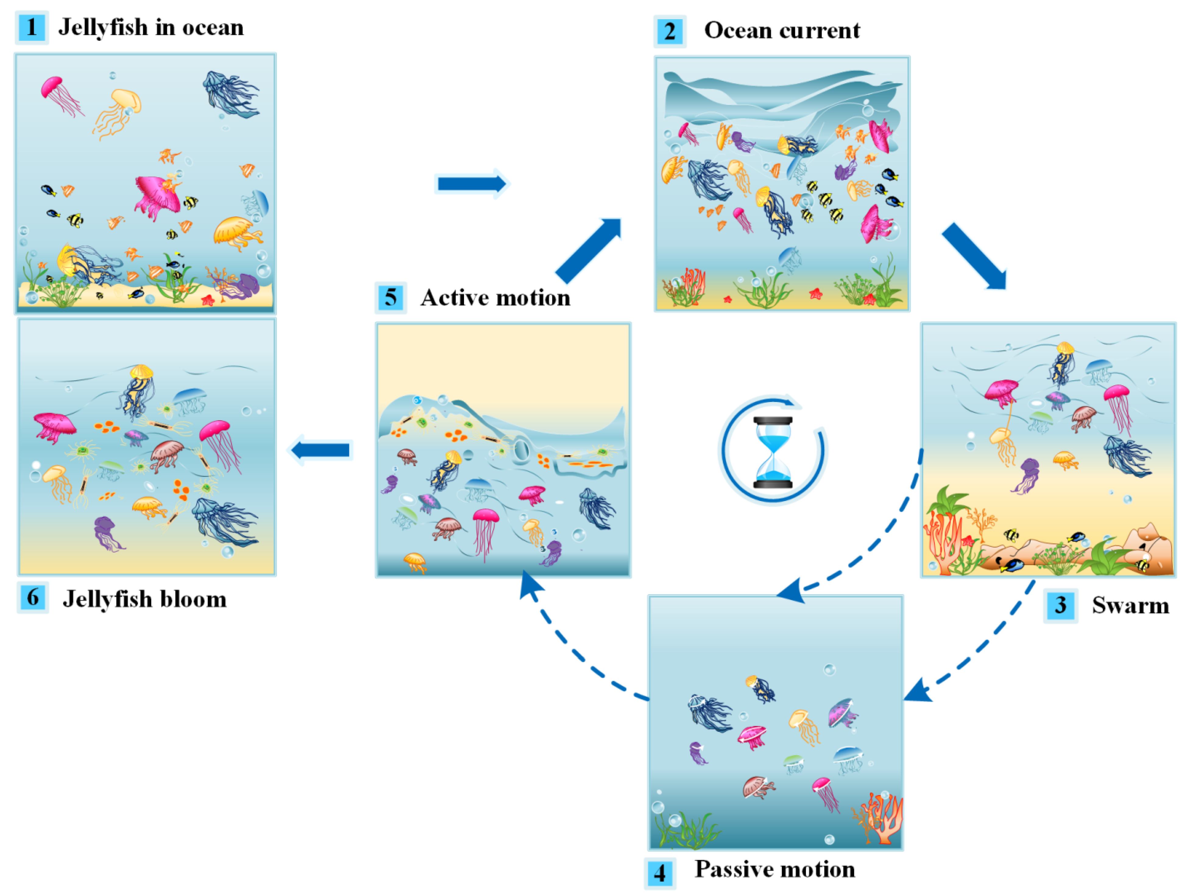 Jellyfish Search Optimization Algorithm for MPP Tracking of PV System