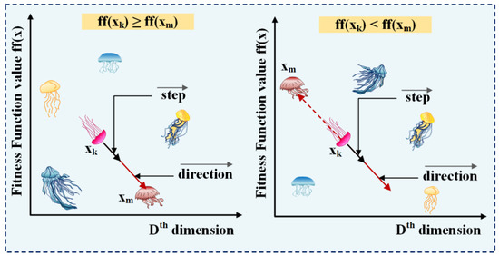 Jellyfish Search Optimization Algorithm for MPP Tracking of PV System