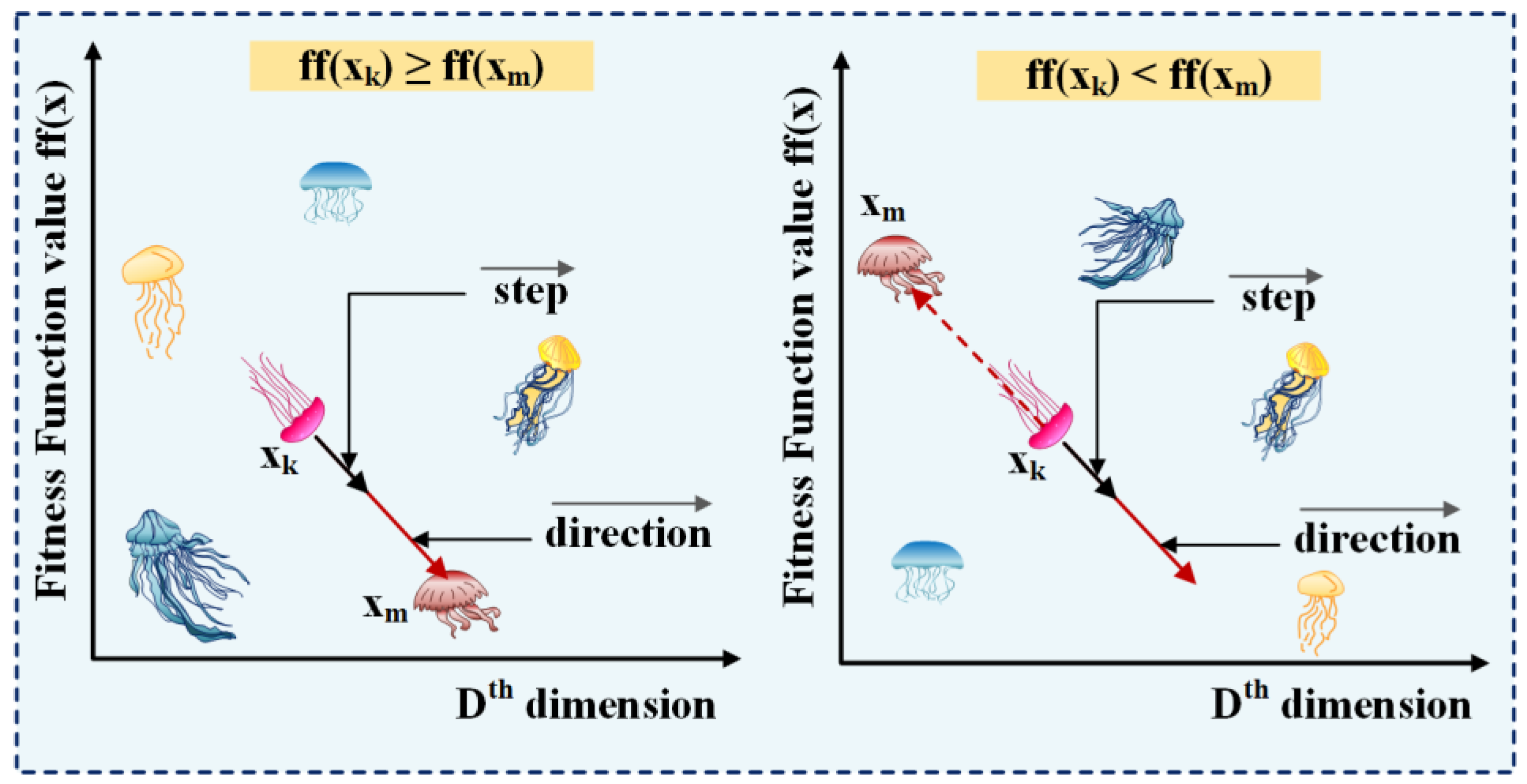 Jellyfish Search Optimization Algorithm for MPP Tracking of PV System