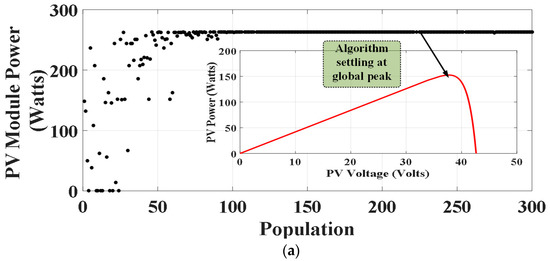Jellyfish Search Optimization Algorithm for MPP Tracking of PV System