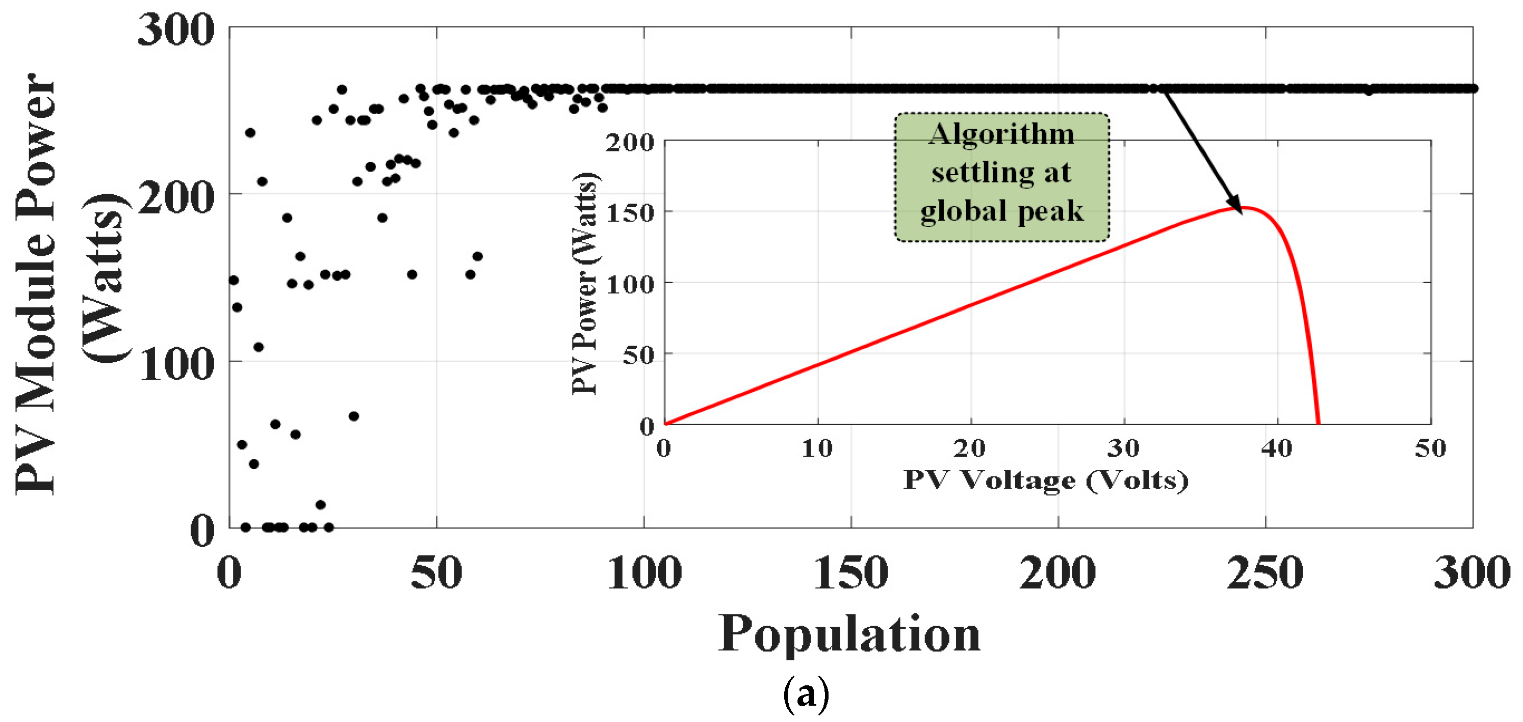 Jellyfish Search Optimization Algorithm for MPP Tracking of PV System