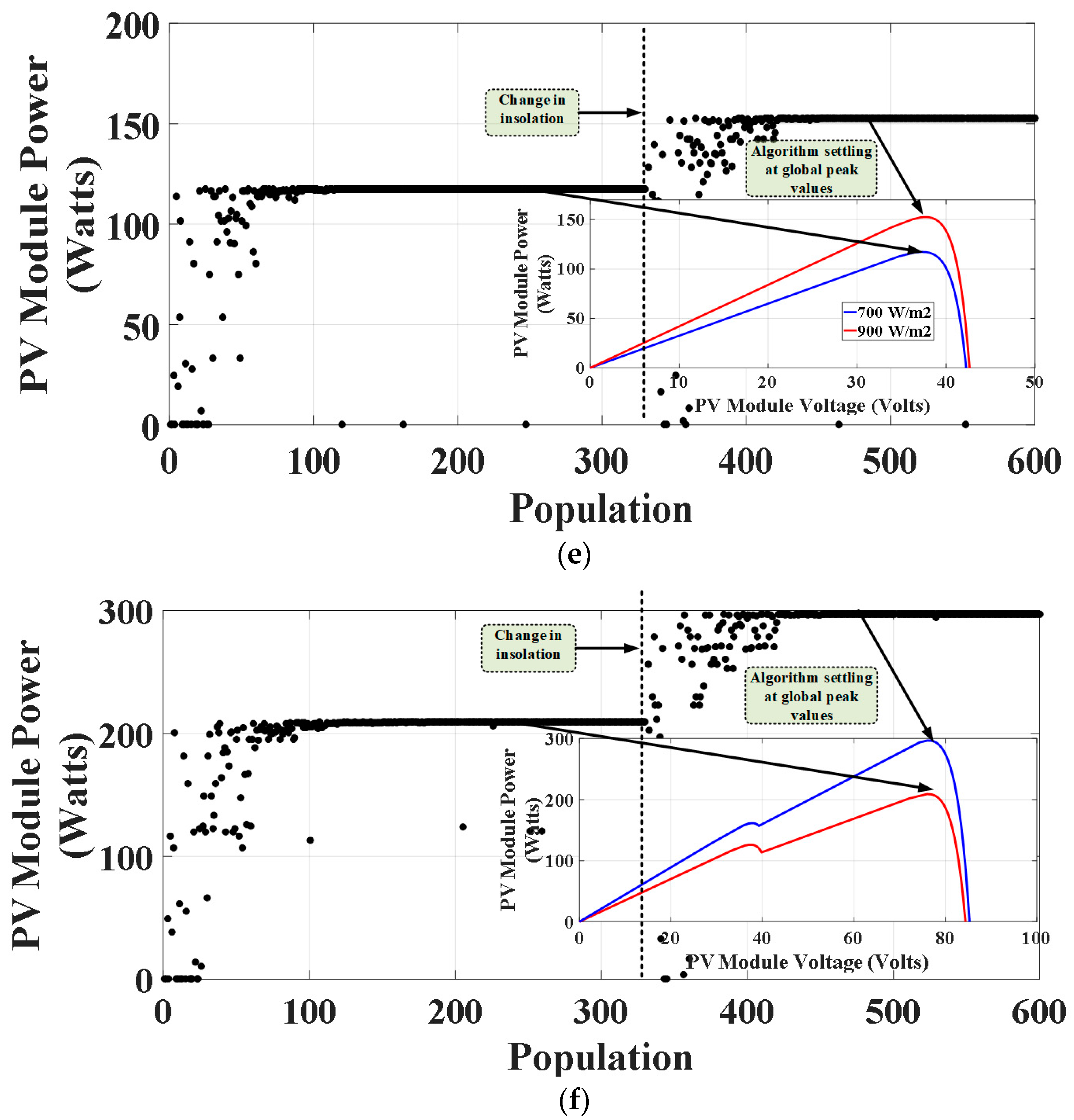Jellyfish Search Optimization Algorithm for MPP Tracking of PV System