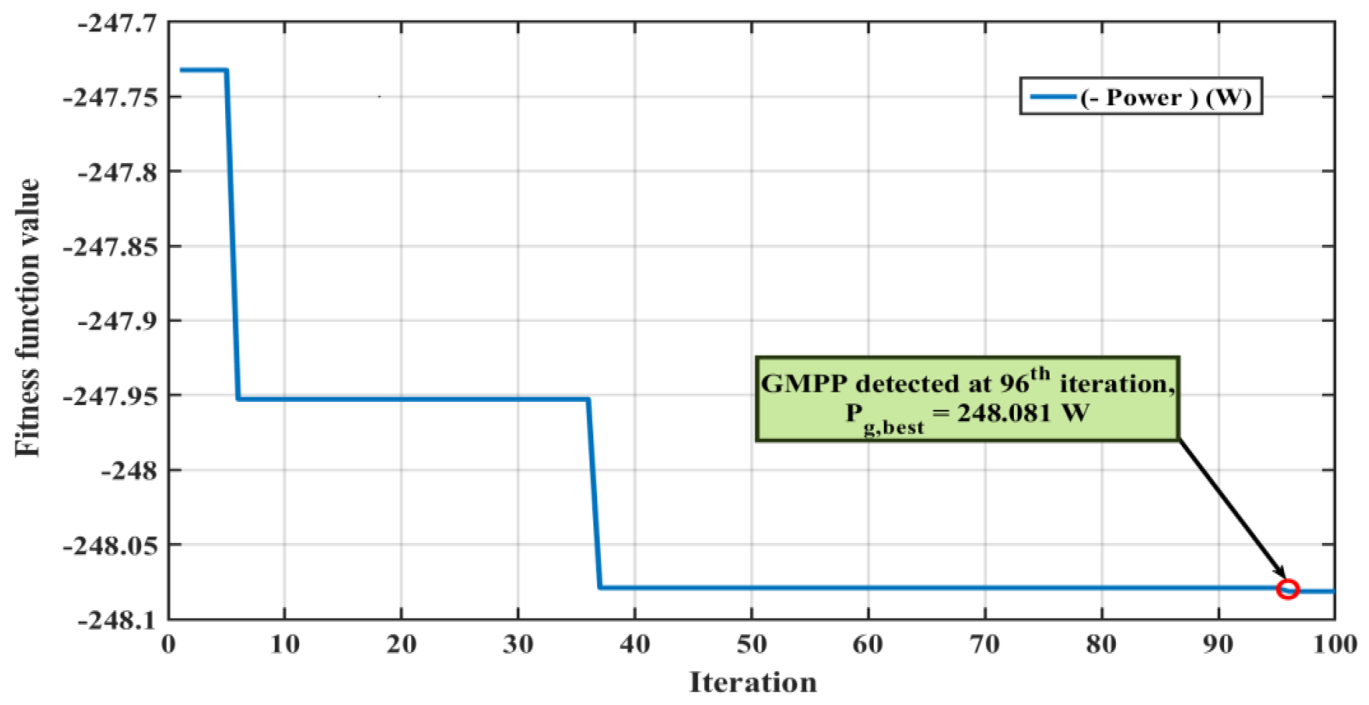 Jellyfish Search Optimization Algorithm for MPP Tracking of PV System