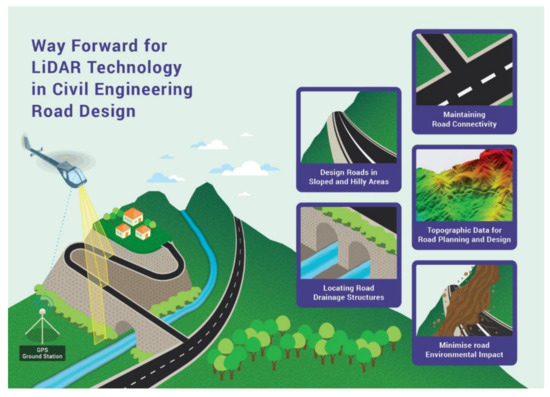 Sustainability | Free Full-Text | Perceived Usefulness of Airborne ...