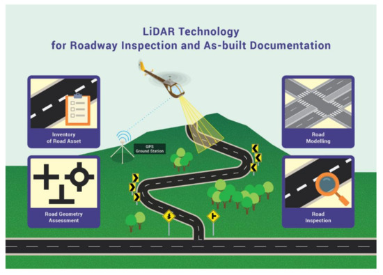 Sustainability | Free Full-Text | Perceived Usefulness of Airborne ...