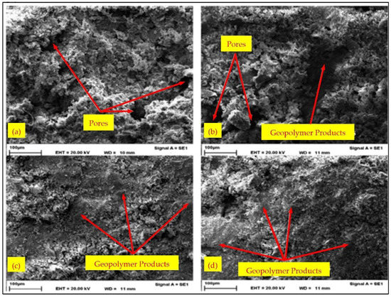 Application of Glass in Subsurface Pavement Layers: A Comprehensive Review