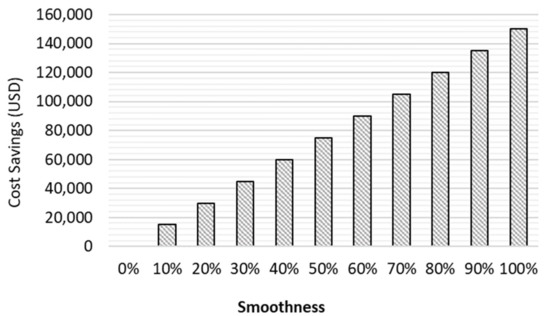 Cost-Effectiveness of Conventional Compaction (CC) and Intelligent ...