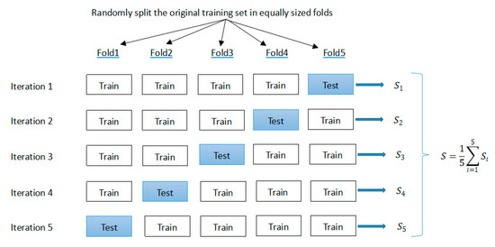 Sustainability | Free Full-Text | Stacking Model for Optimizing ...