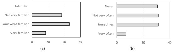 Understanding the Use of Timber in Semi-Arid Regions: Kurdistan Region ...