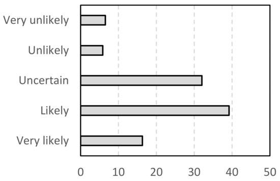 Understanding the Use of Timber in Semi-Arid Regions: Kurdistan Region ...