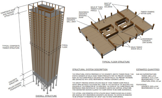 Developments in Tall Wood and Hybrid Buildings and Environmental Impacts
