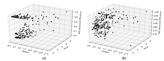 Estimating the Artificial Intelligence Learning Efficiency for Civil ...