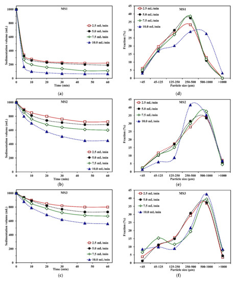 Sustainability | Free Full-Text | Removal of Fe(III), Cd(II), and Zn(II ...