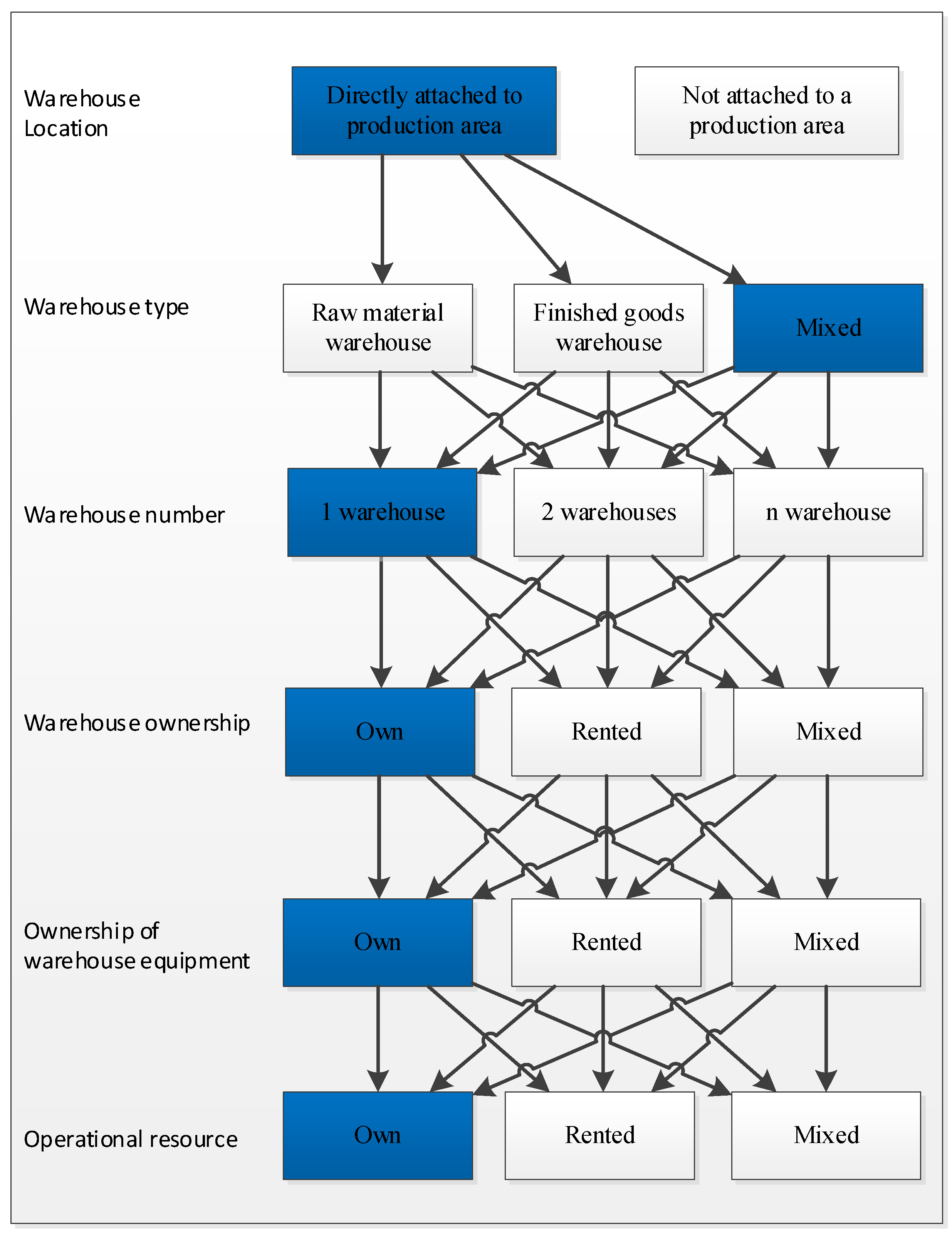 Development of an Industry 4.0-Based Analytical Method for the Value ...