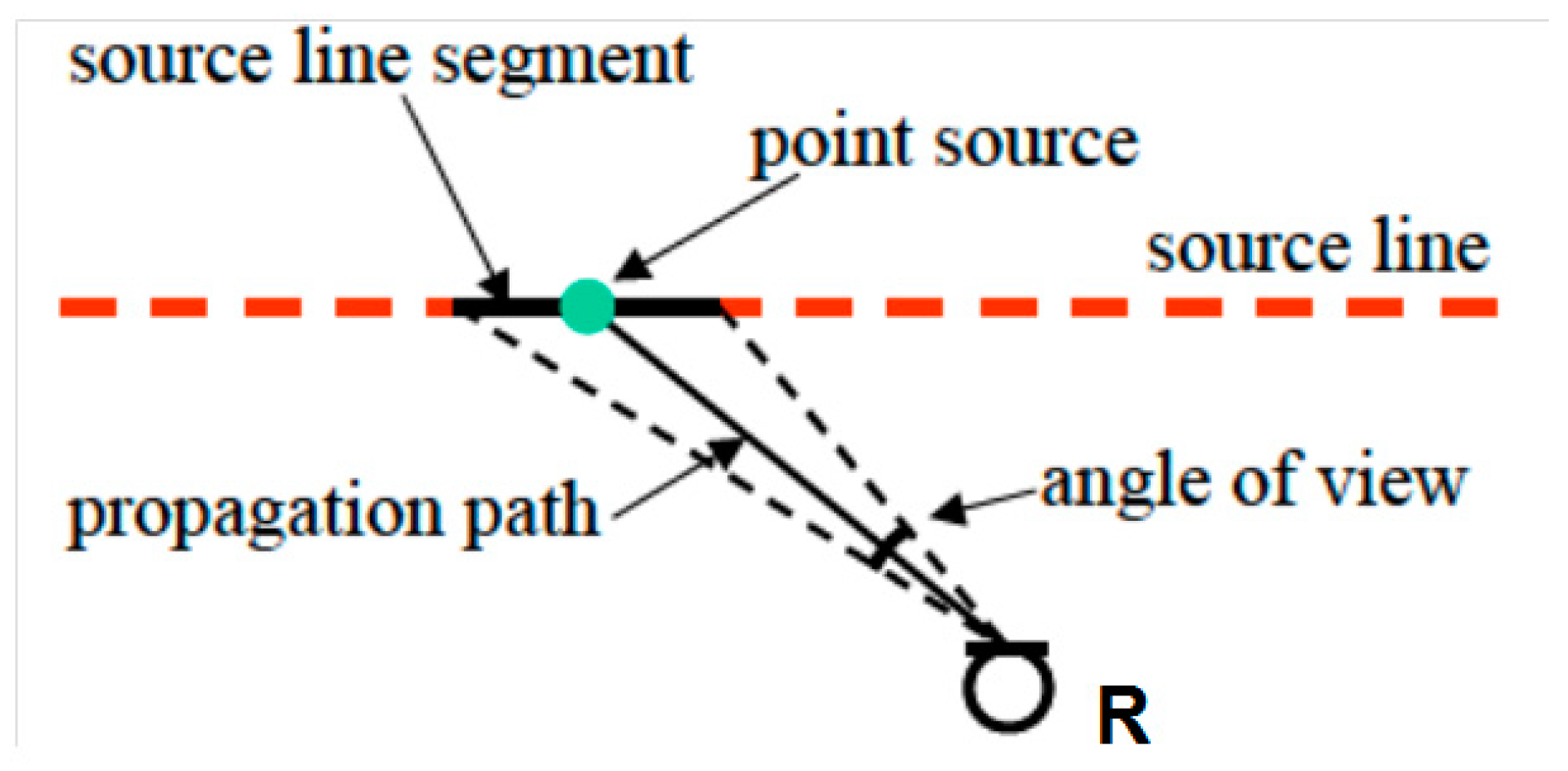 A Methodology for the Definition of the Acoustic Capacity of a Road ...
