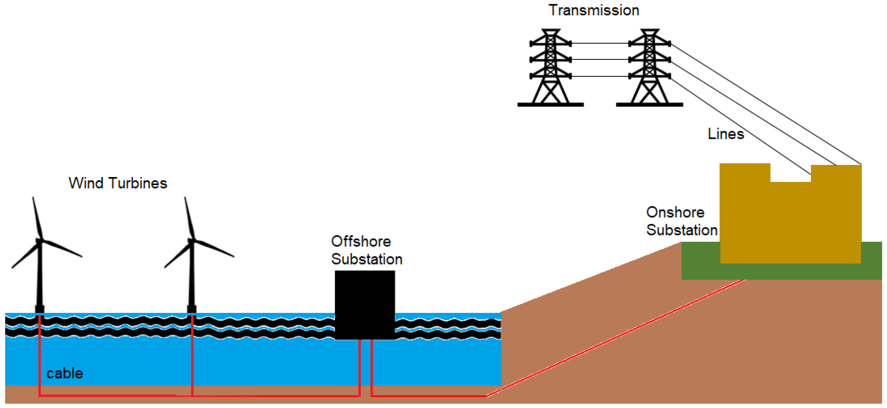 Dynamic Electric Dispatch for Wind Power Plants: A New Automatic ...