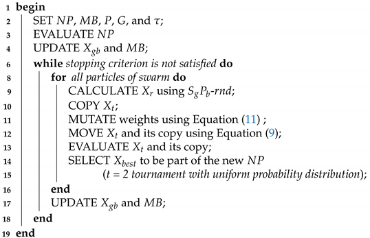 Dynamic Electric Dispatch for Wind Power Plants: A New Automatic Controller System Using ...