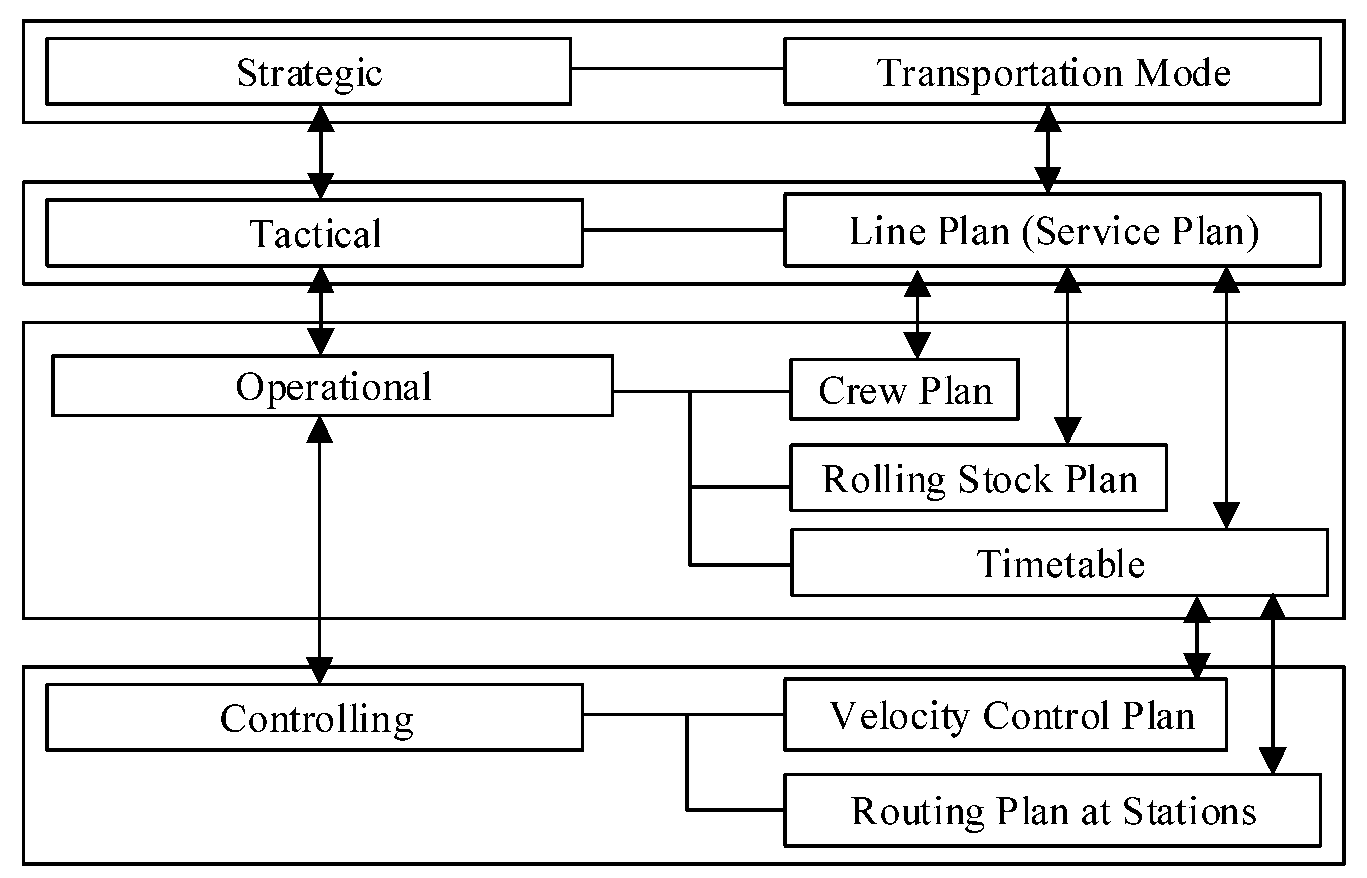 Sustainability | Free Full-Text | An Integrated Model of Train Re ...
