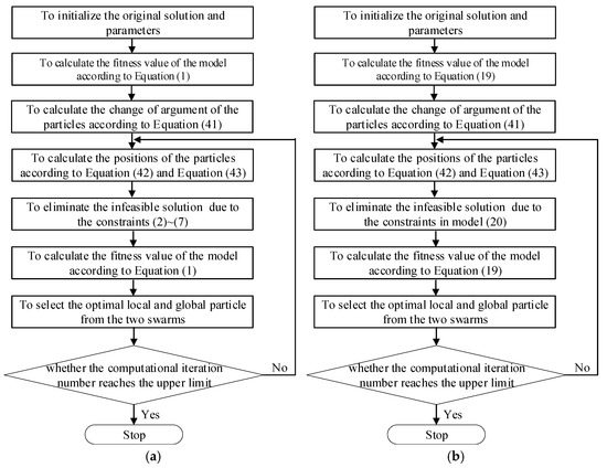 Sustainability | Free Full-Text | An Integrated Model of Train Re ...