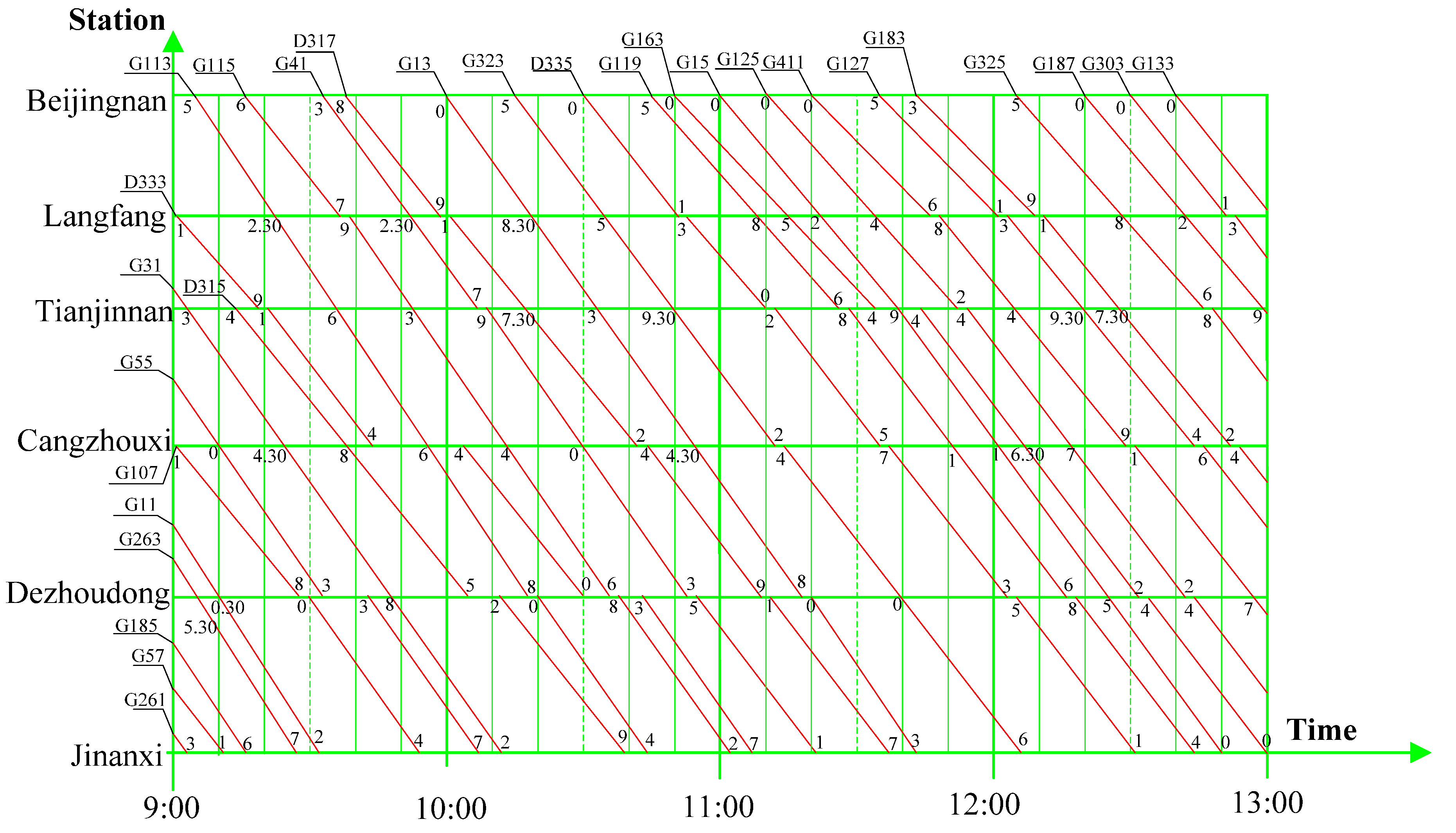 Sustainability | Free Full-Text | An Integrated Model of Train Re ...