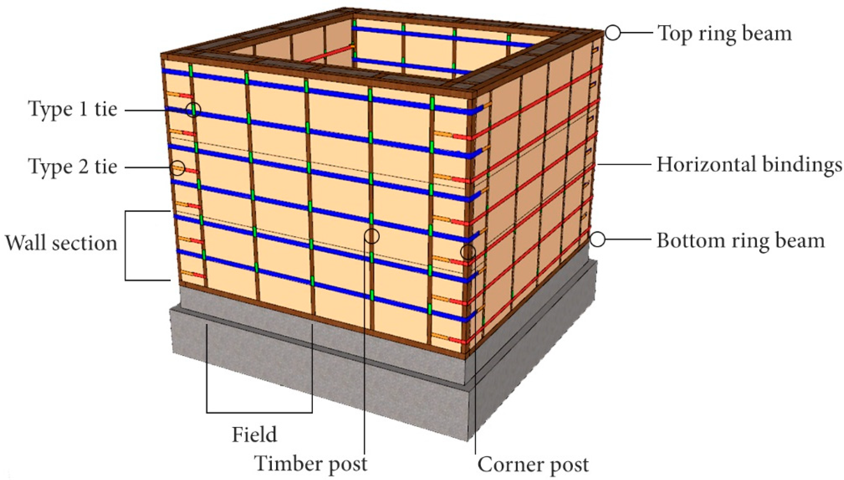 Prototyping of a Novel Rammed Earth Technology