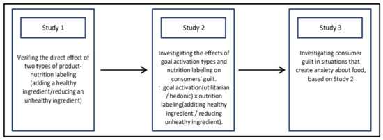 Guilt and the Consumption of Products with an Unhealthy Image