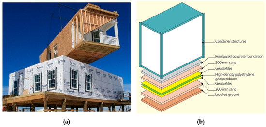 Propagation of Mouth-Generated Aerosols in a Modularly Constructed ...