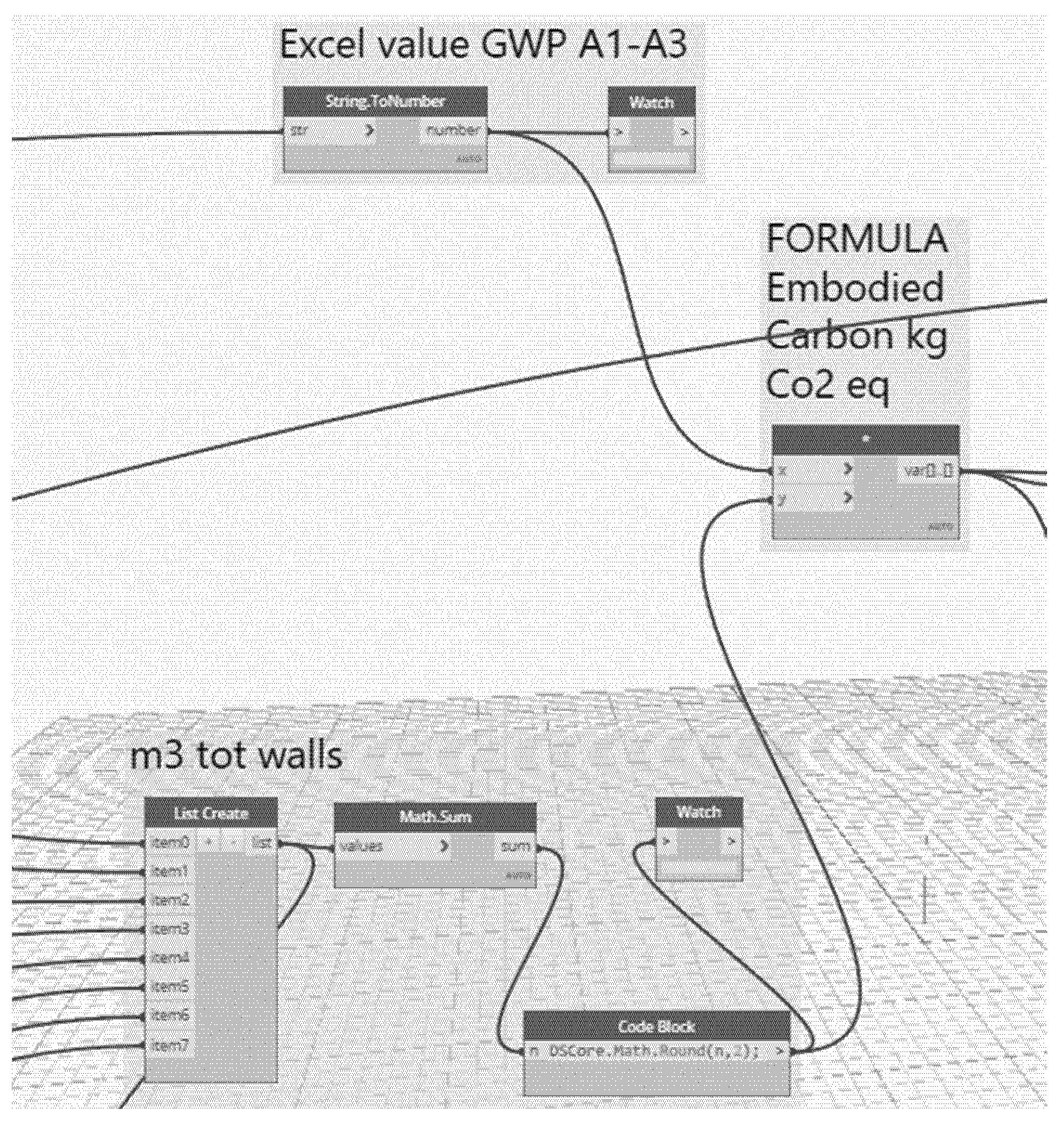 Embodied Carbon and Embodied Energy Scenarios in the Built Environment ...