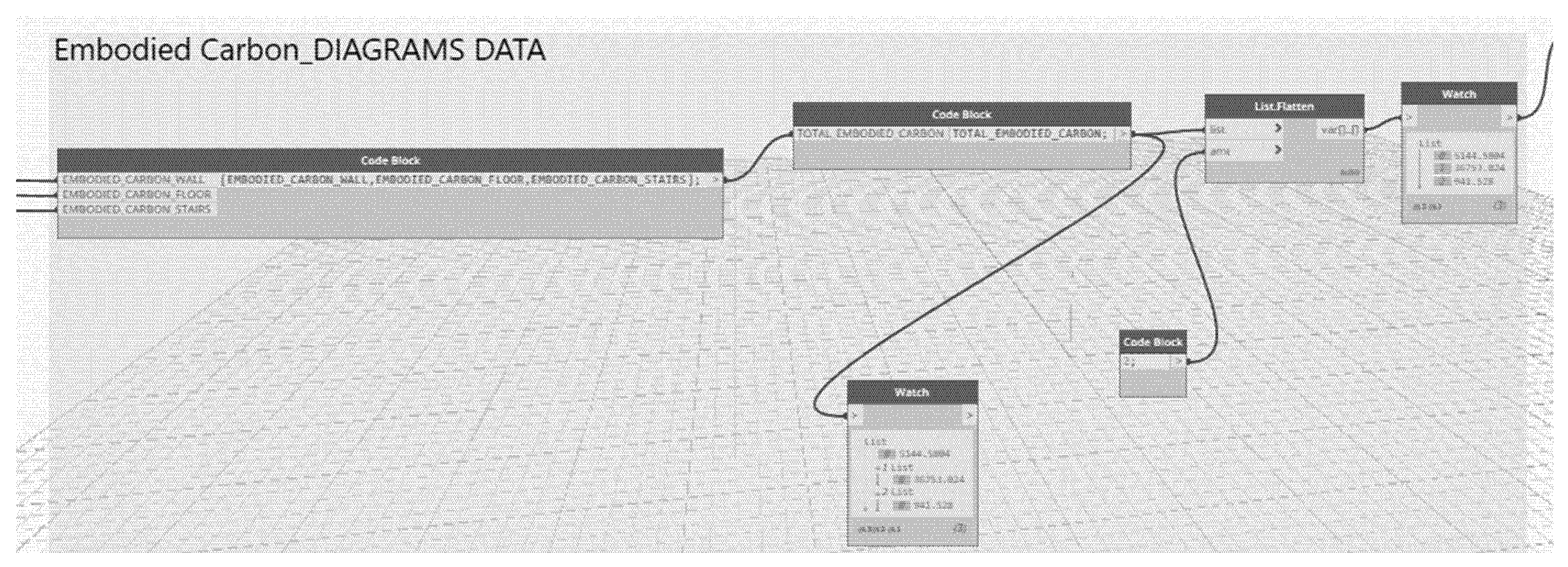 Embodied Carbon and Embodied Energy Scenarios in the Built Environment ...