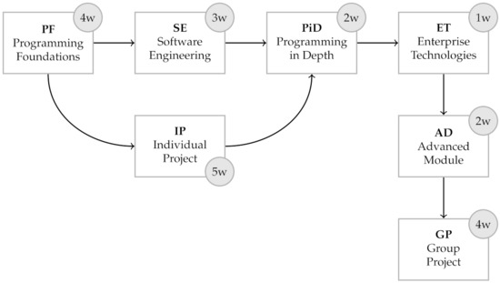 Sustainability | Free Full-Text | Sustainable Approaches for ...