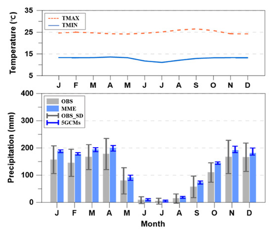 Assessment of Climate Change Impacts on the Hydroclimatic Response in ...
