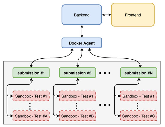 Sustainability | Free Full-Text | Automatic Grading Tool for Jupyter ...
