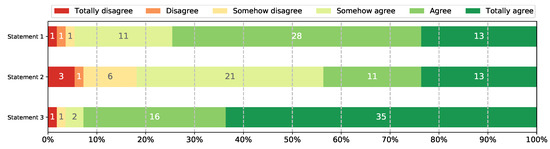 Sustainability | Free Full-Text | Automatic Grading Tool for Jupyter ...