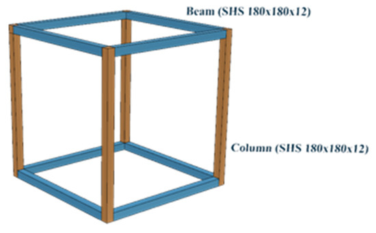 Sustainability | Free Full-Text | Environmental Performances of a Cubic ...