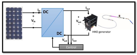 A Predictive Approach to Optimize a HHO Generator Coupled with Solar PV ...