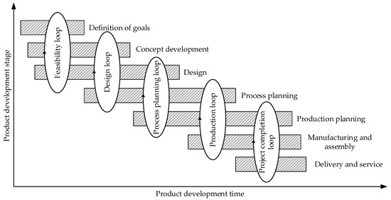 Sustainability | Free Full-Text | A New Product Development Model for SMEs: Introducing Agility ...