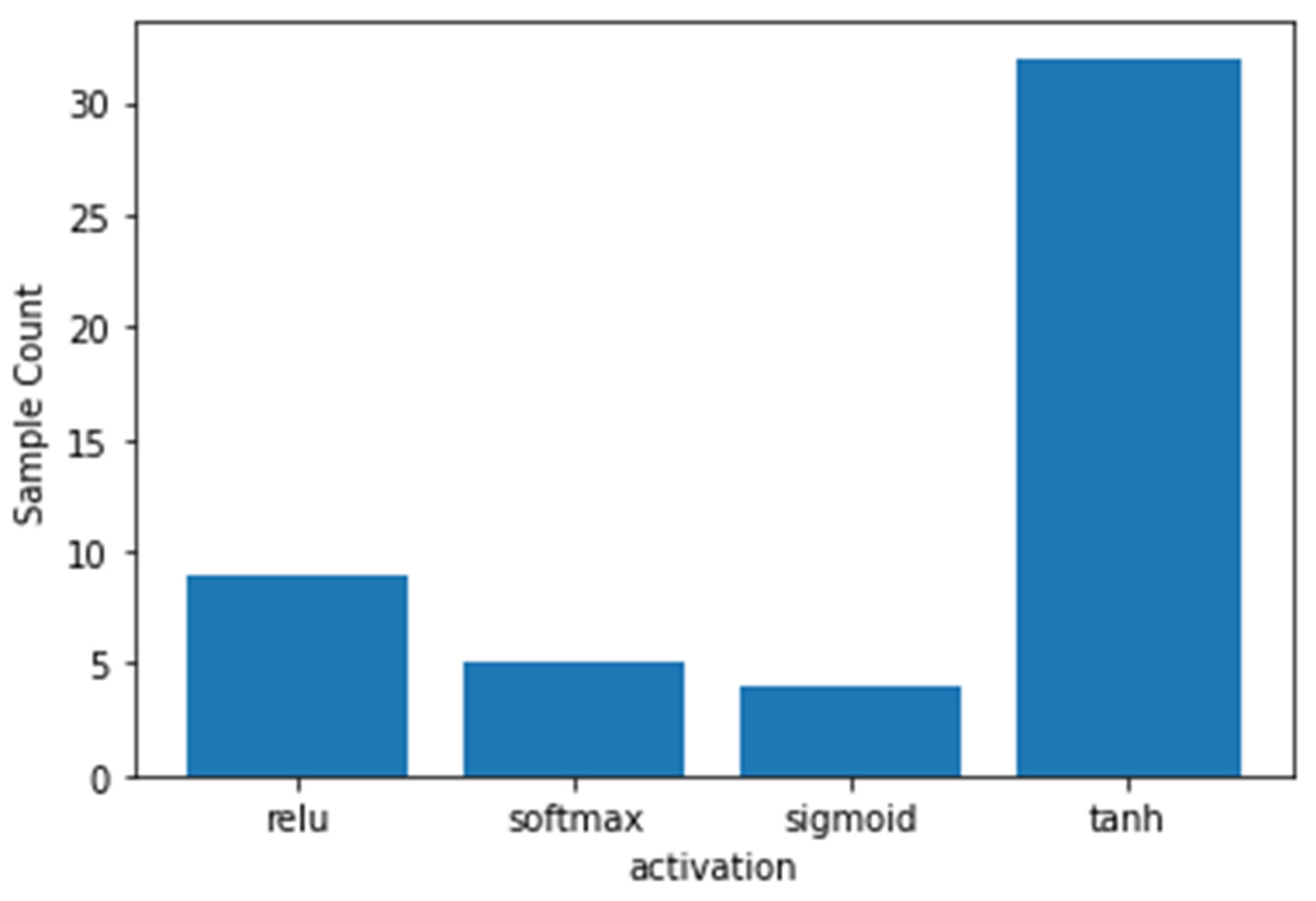 Sustainability | Free Full-Text | On the Classification of a Greenhouse ...