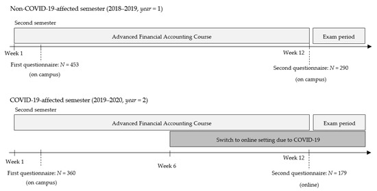 Sustainability | Free Full-Text | And Then There Was COVID-19: Do the ...