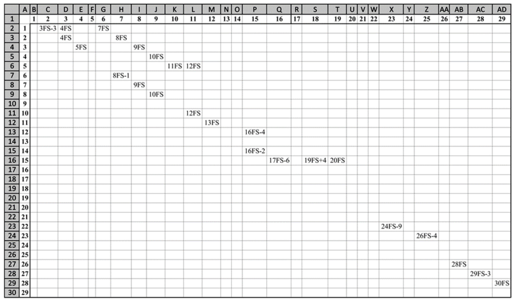 Integration of Mixed-Integer Nonlinear Program and Project Management Tool to Support ...