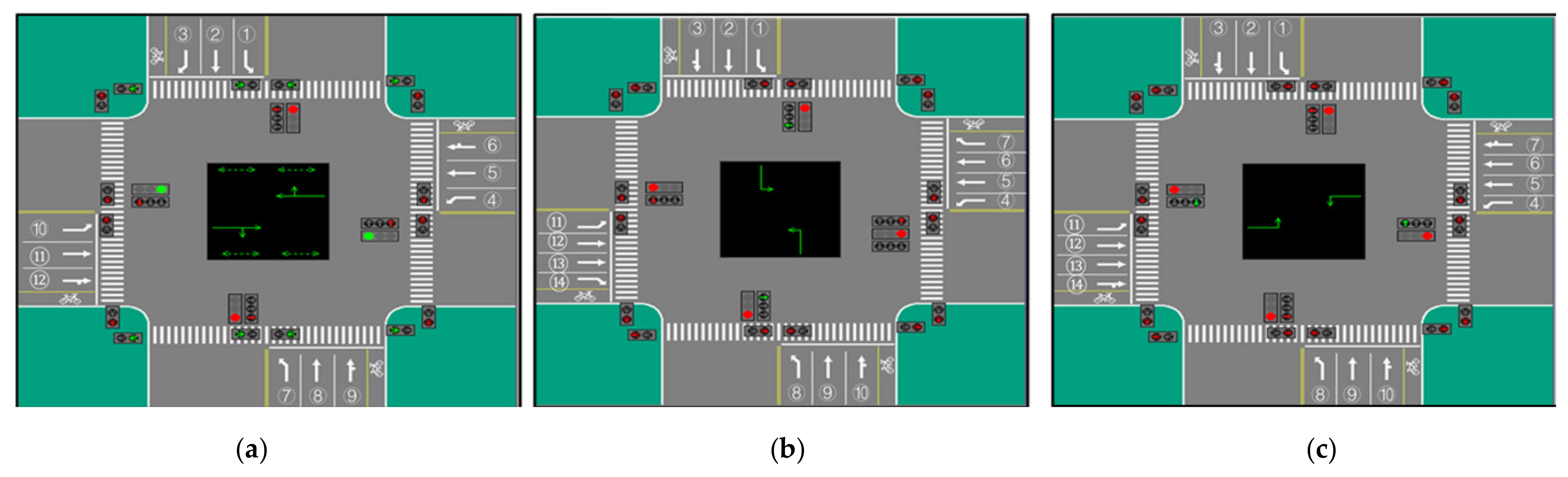 Traffic Flow Online Prediction Based on a Generative Adversarial ...