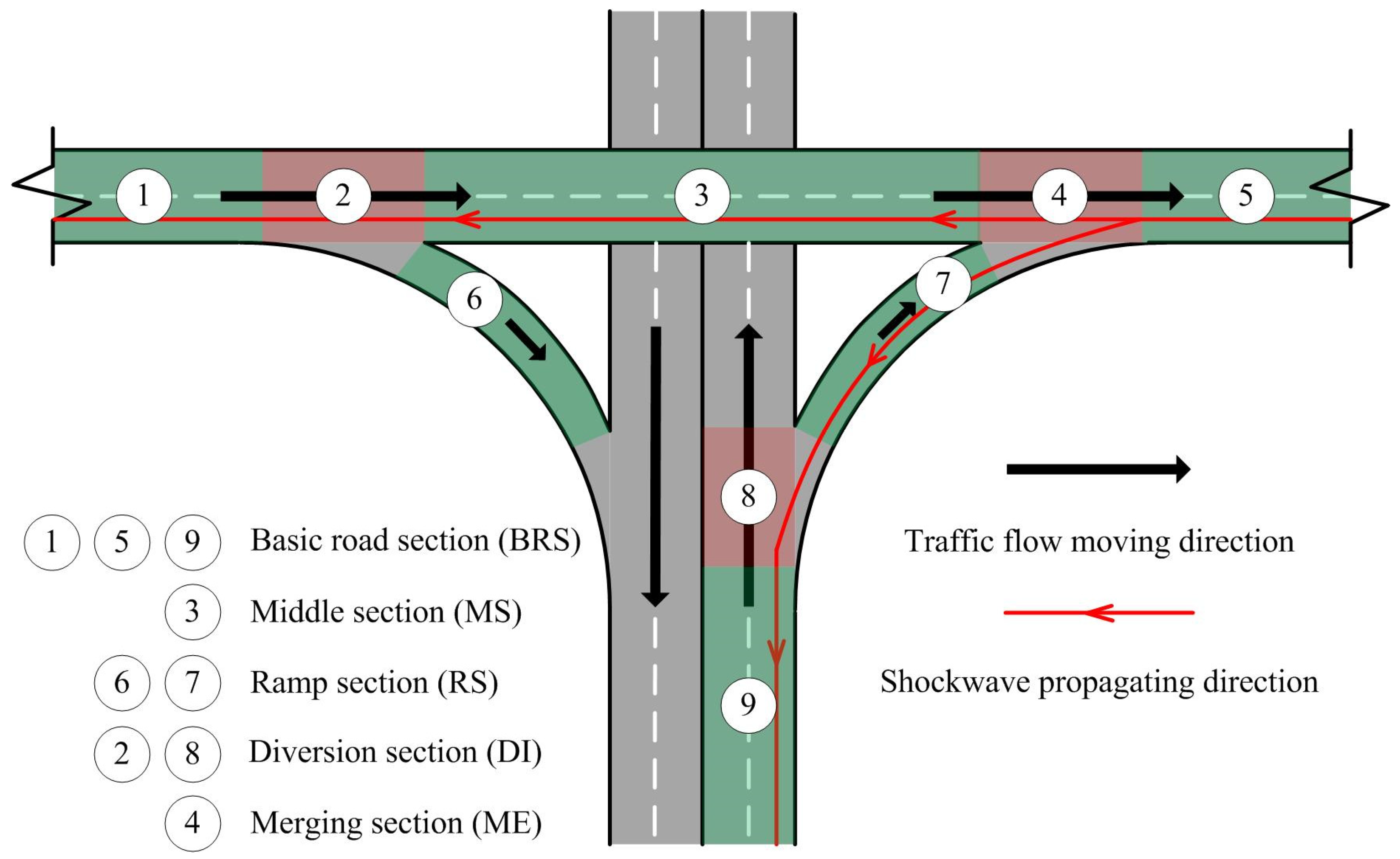 Sustainability | Free Full-Text | Forecasting Spatiotemporal Boundary ...