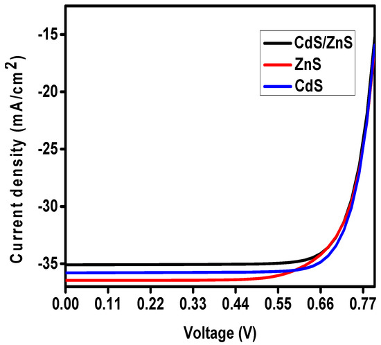 Enhancing the Performance of an Sb2Se3-Based Solar Cell by Dual Buffer Layer