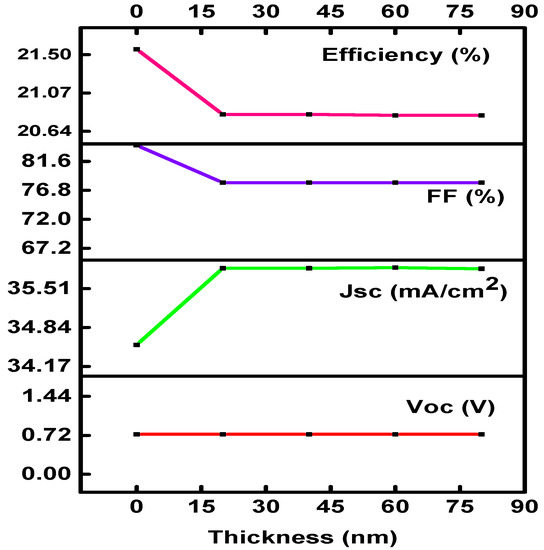 Enhancing the Performance of an Sb2Se3-Based Solar Cell by Dual Buffer Layer