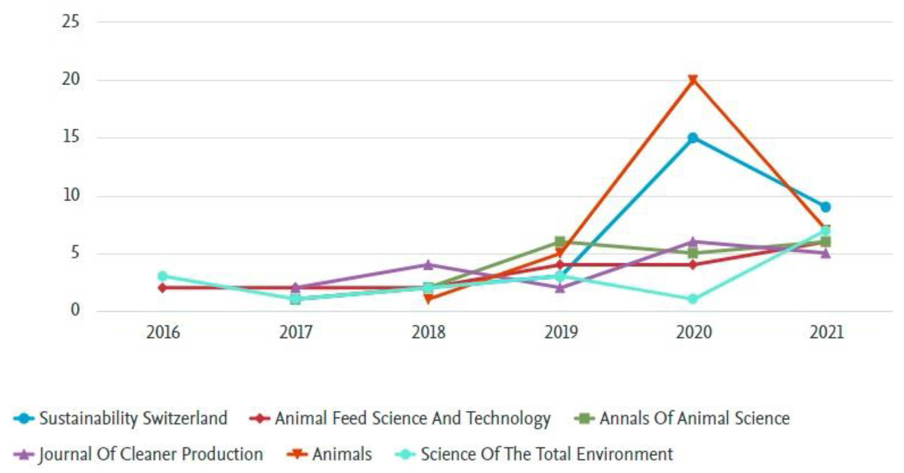 Sustainability Free Full Text Bioeconomy And Livestock Production