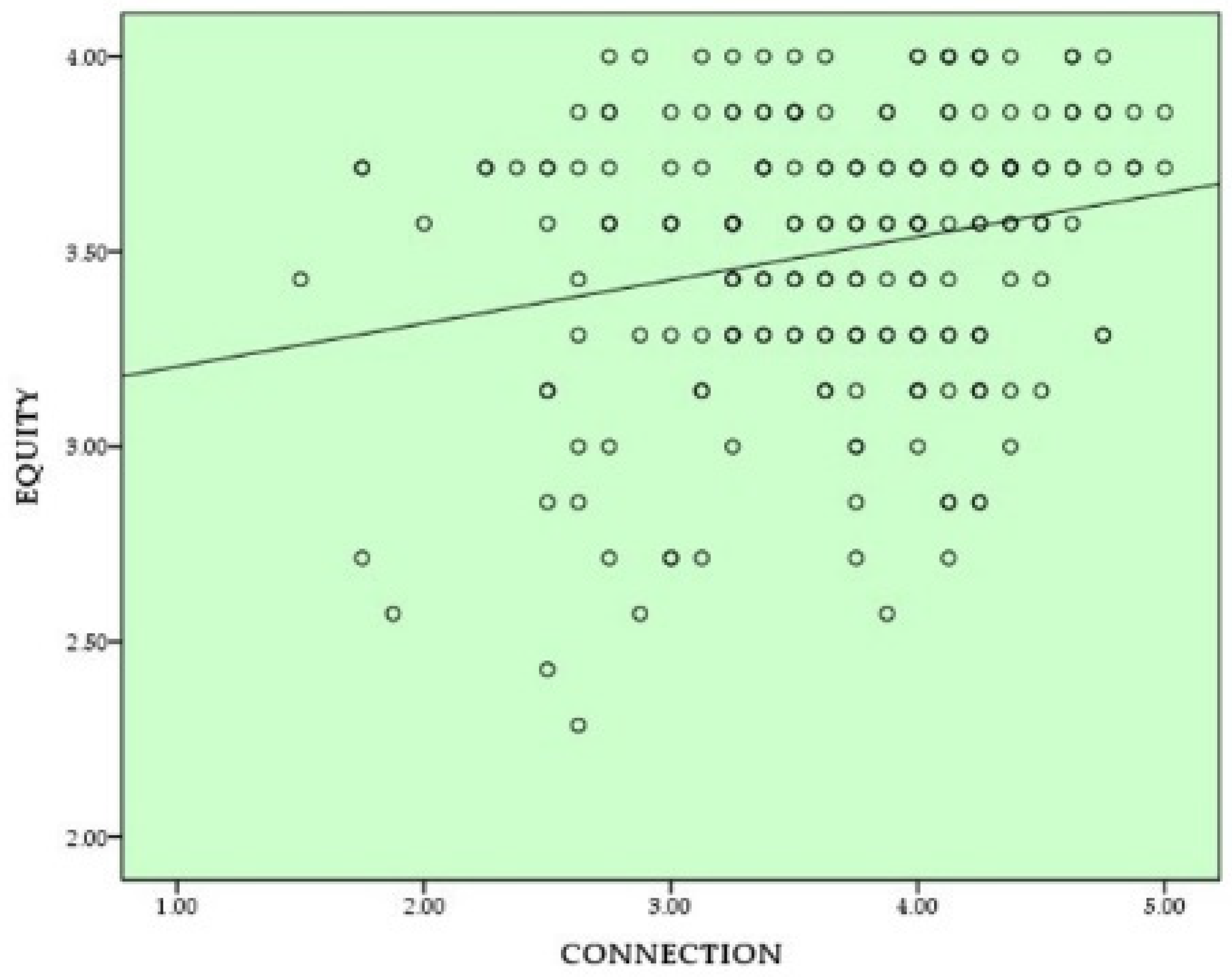 Exploring the Psychosocial Antecedents of Sustainable Behaviors through ...