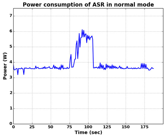 Sustainability | Free Full-Text | Performance and Efficiency Evaluation ...