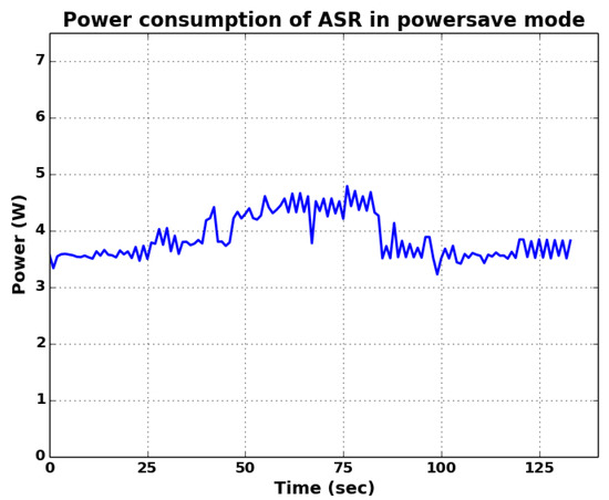 Sustainability | Free Full-Text | Performance and Efficiency Evaluation ...