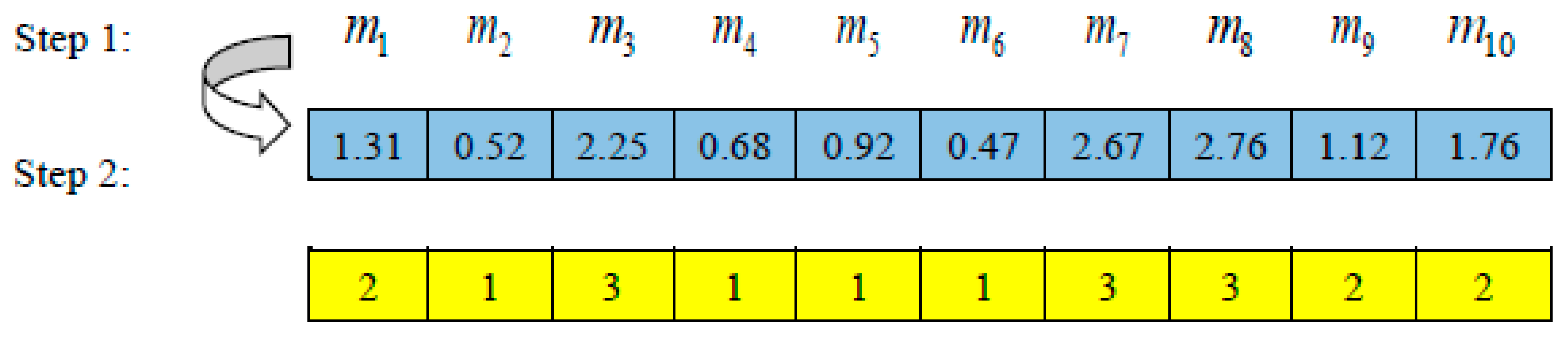 Sustainability | Free Full-Text | Multi-Objective Optimization of Home ...