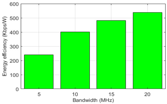 Sustainability | Free Full-Text | Techno-Economic Analysis of the ...